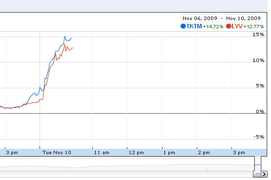 Live Nation and Ticketmaster file earnings, positive about merger ...