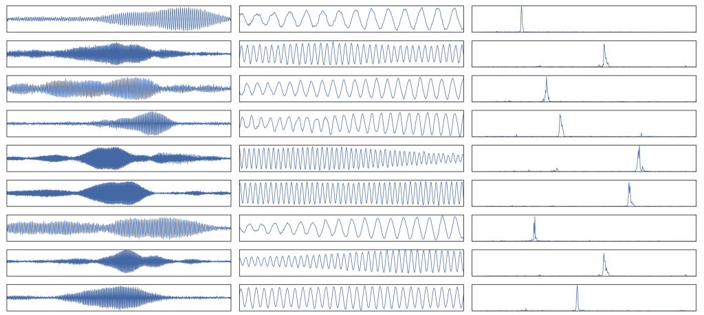 How do you advance machine learning? Teach them Beethoven and Bach ...