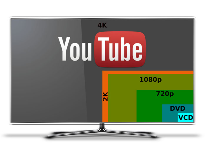 You can now stream 4K video live on YouTube in 360-degrees - RouteNote Blog