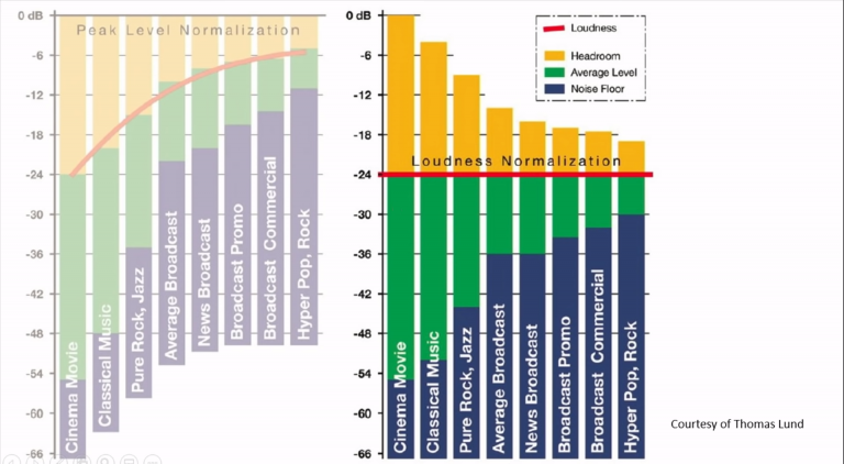 How producers are mastering tracks for music streaming services (video ...