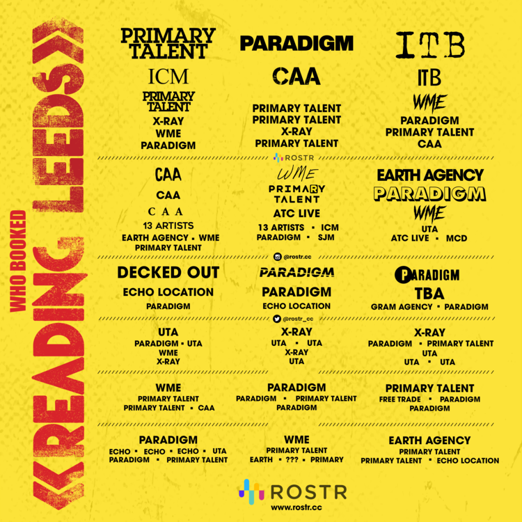 The agencies behind the Reading and Leeds lineup - RouteNote Blog