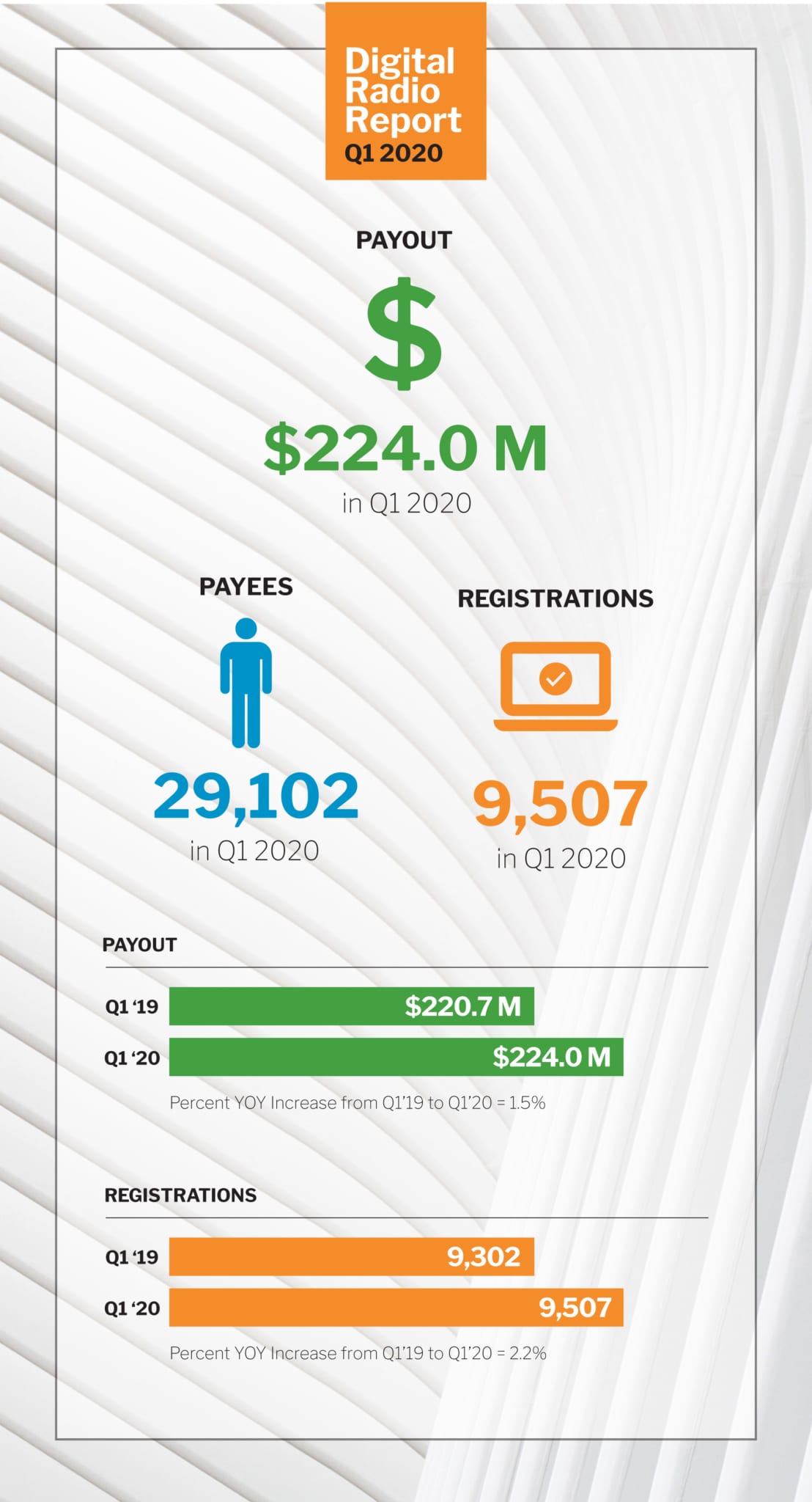 SoundExchange hit $7 billion in payouts to artists - RouteNote Blog