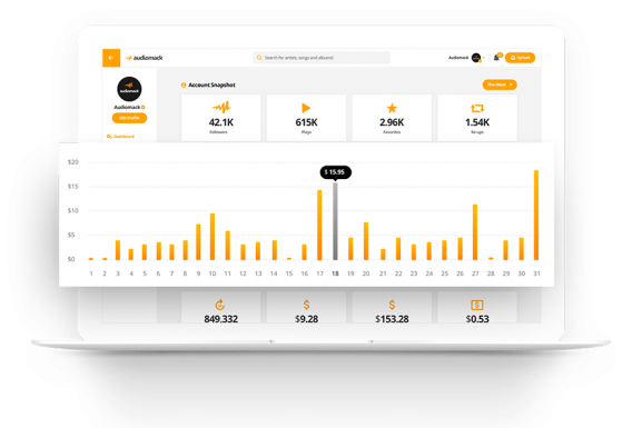 Audiomack Royalties - Type of Royalties They Payout - RouteNote Blog