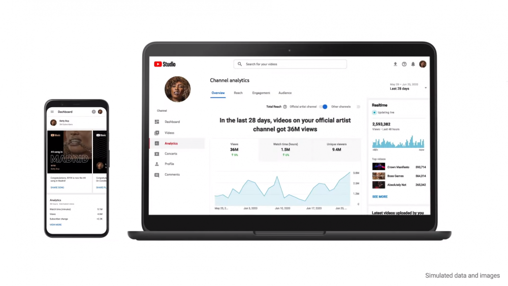 YouTube have launched their own 'Spotify for Artists' type dashboard ...