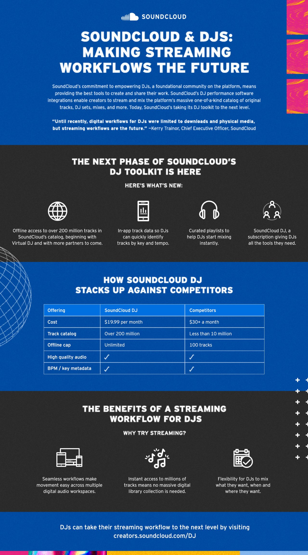 SoundCloud's new DJ subscription offers their full library for ...