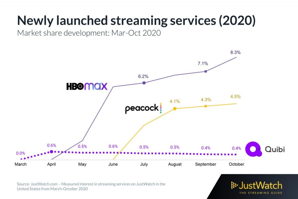 Why Quibi failed - RouteNote Blog