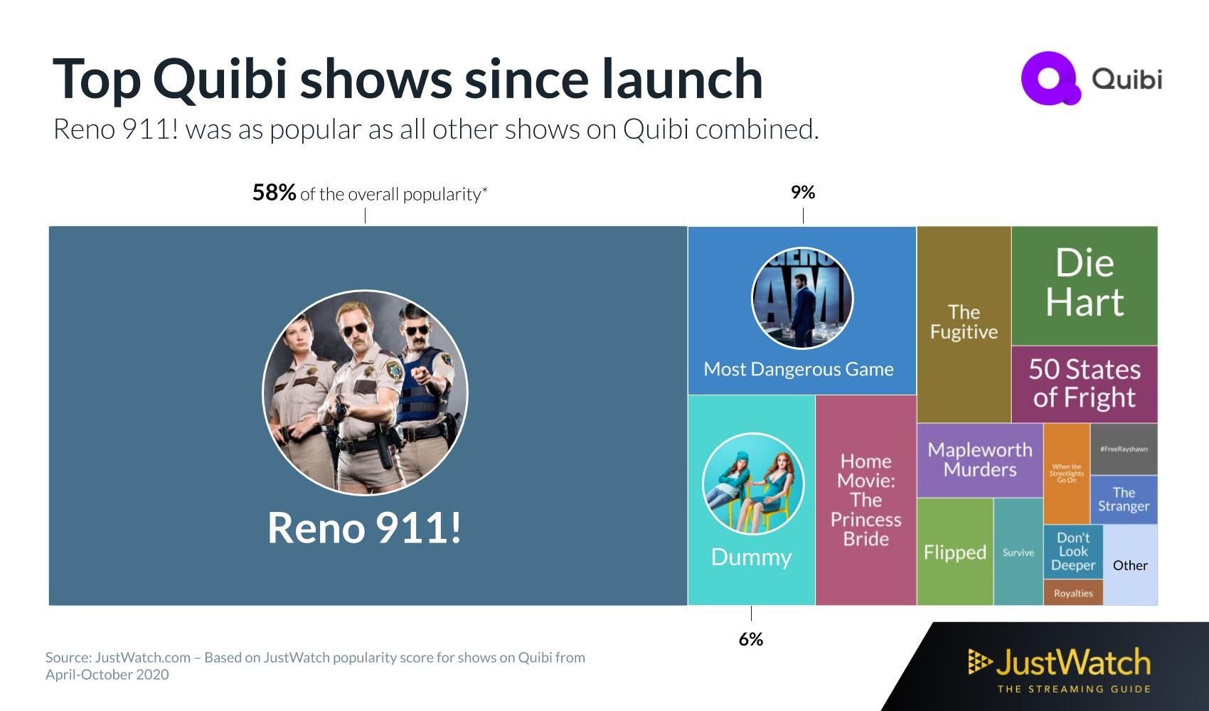 Why Quibi failed - RouteNote Blog