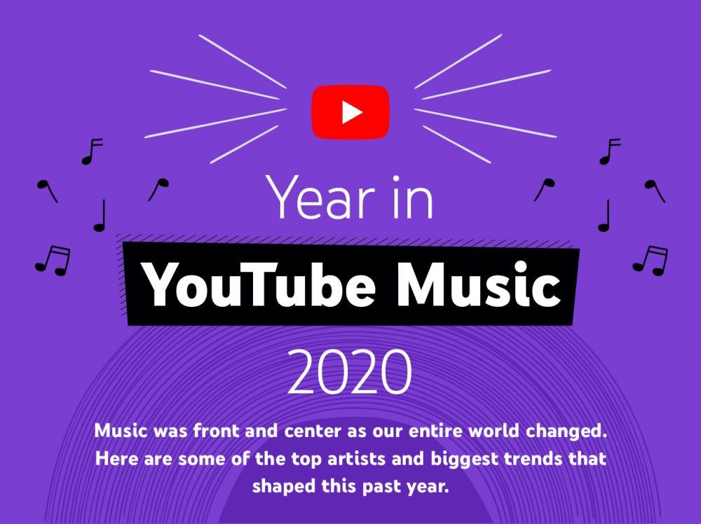 year in youtube music 2020 Archives - RouteNote Blog