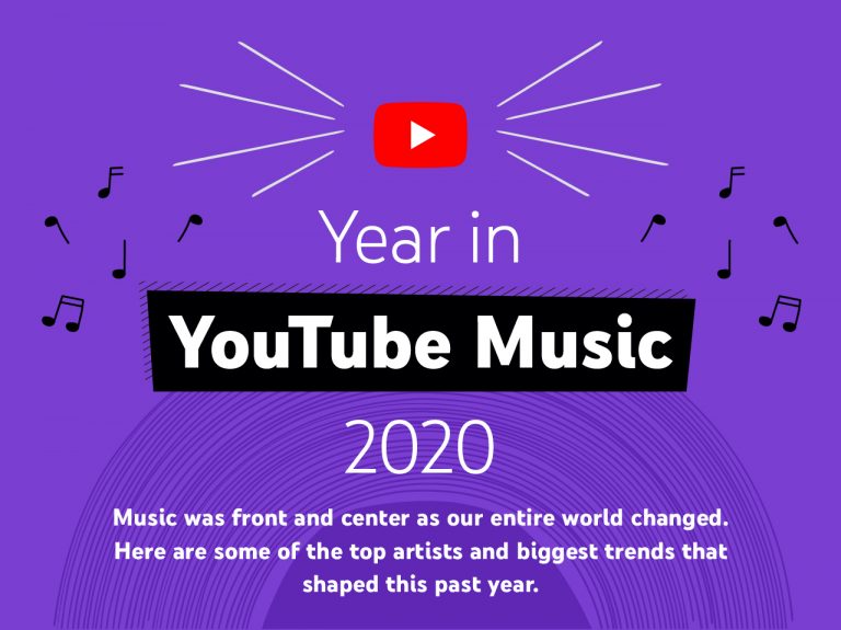 YouTube announce their biggest music trends and moments in 2020 ...