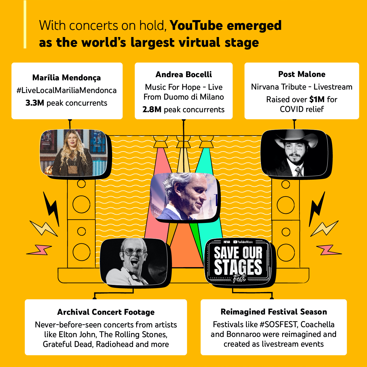 YouTube announce their biggest music trends and moments in 2020 ...