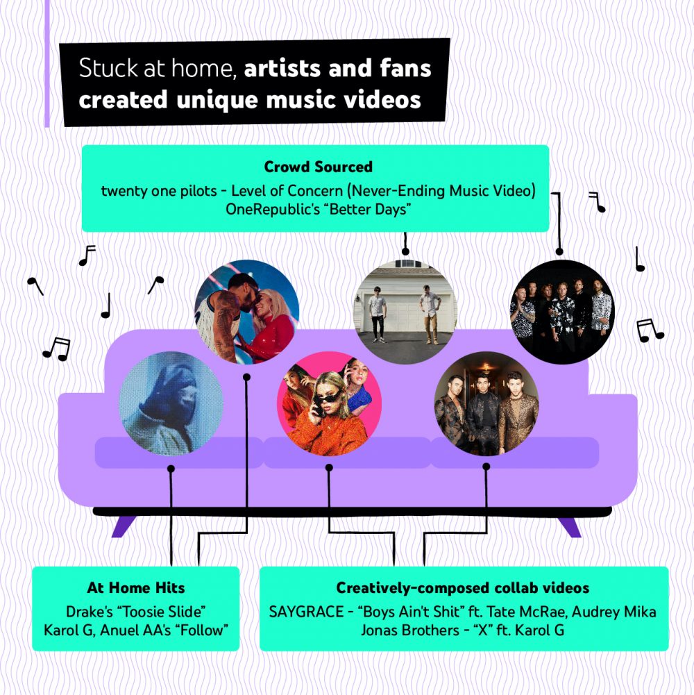 YouTube announce their biggest music trends and moments in 2020 ...