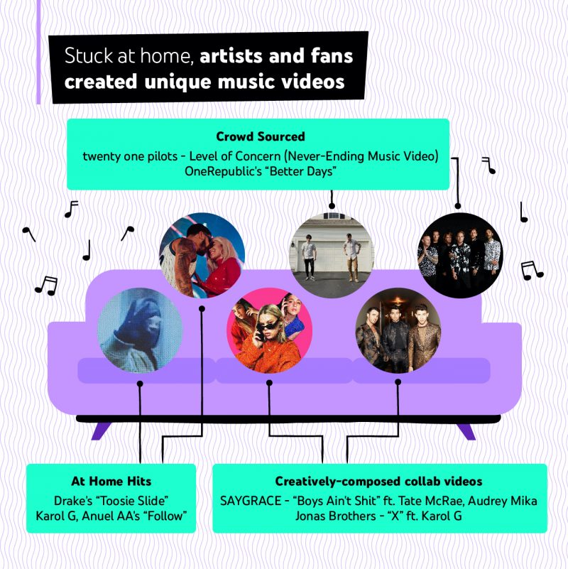 YouTube announce their biggest music trends and moments in 2020 ...