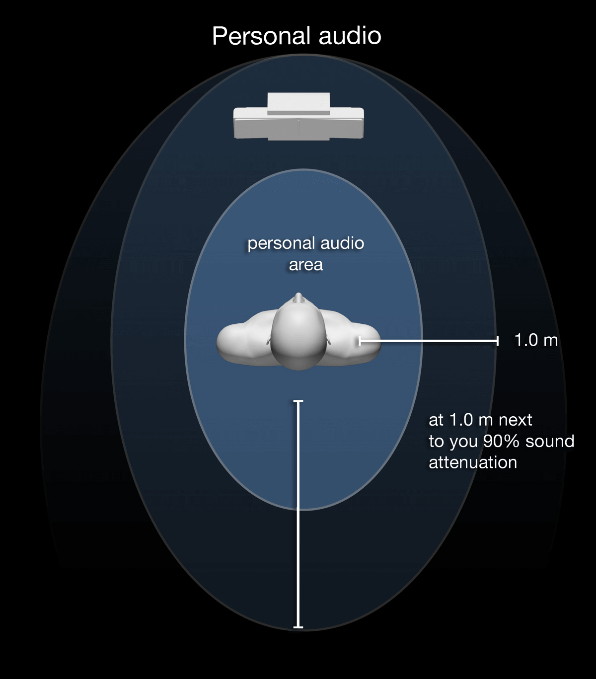 Noveto's SoundBeamer 1.0 that beams music to your ears only, launches ...