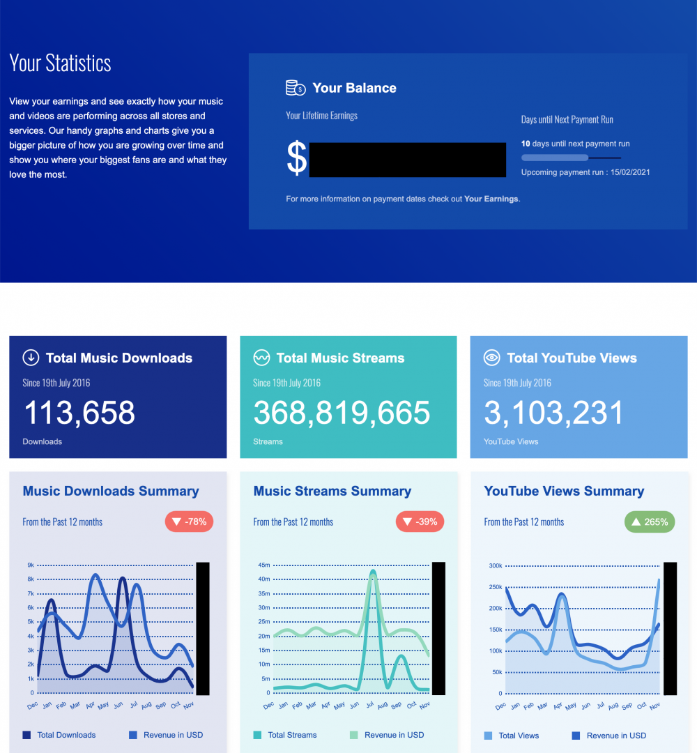 How to make money from your music in 2021 - RouteNote Blog