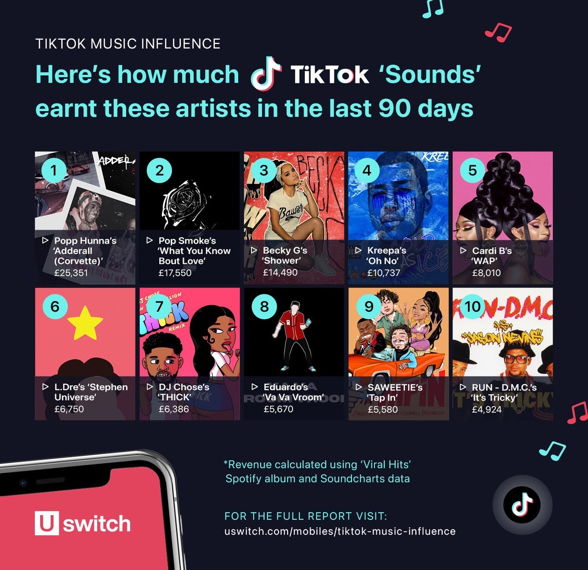 TikTok has the power to make artists famous - RouteNote Blog