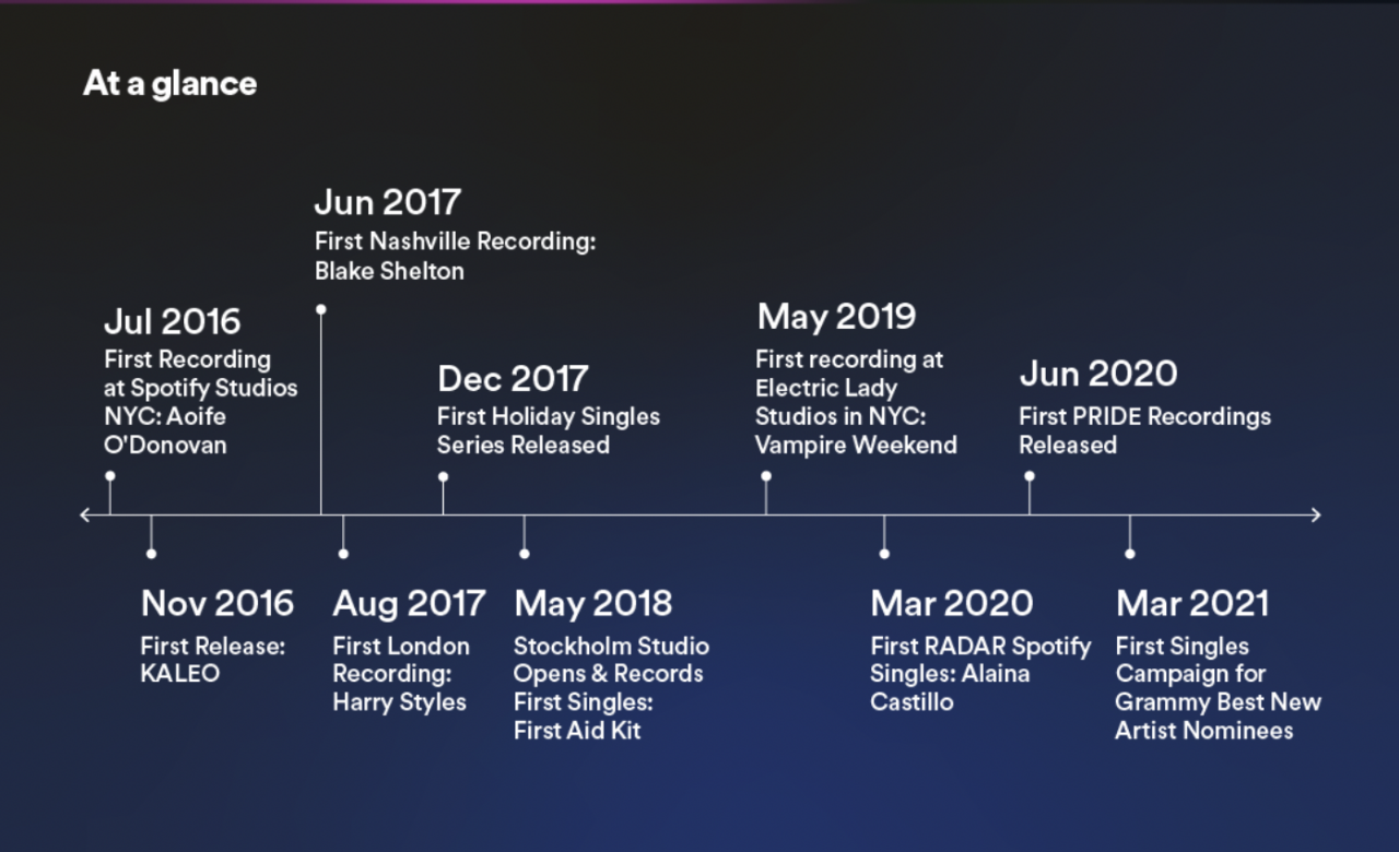 Spotify’s Singles have been streamed 5 billion times - RouteNote Blog