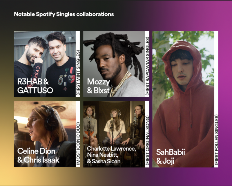 Spotify’s Singles have been streamed 5 billion times - RouteNote Blog
