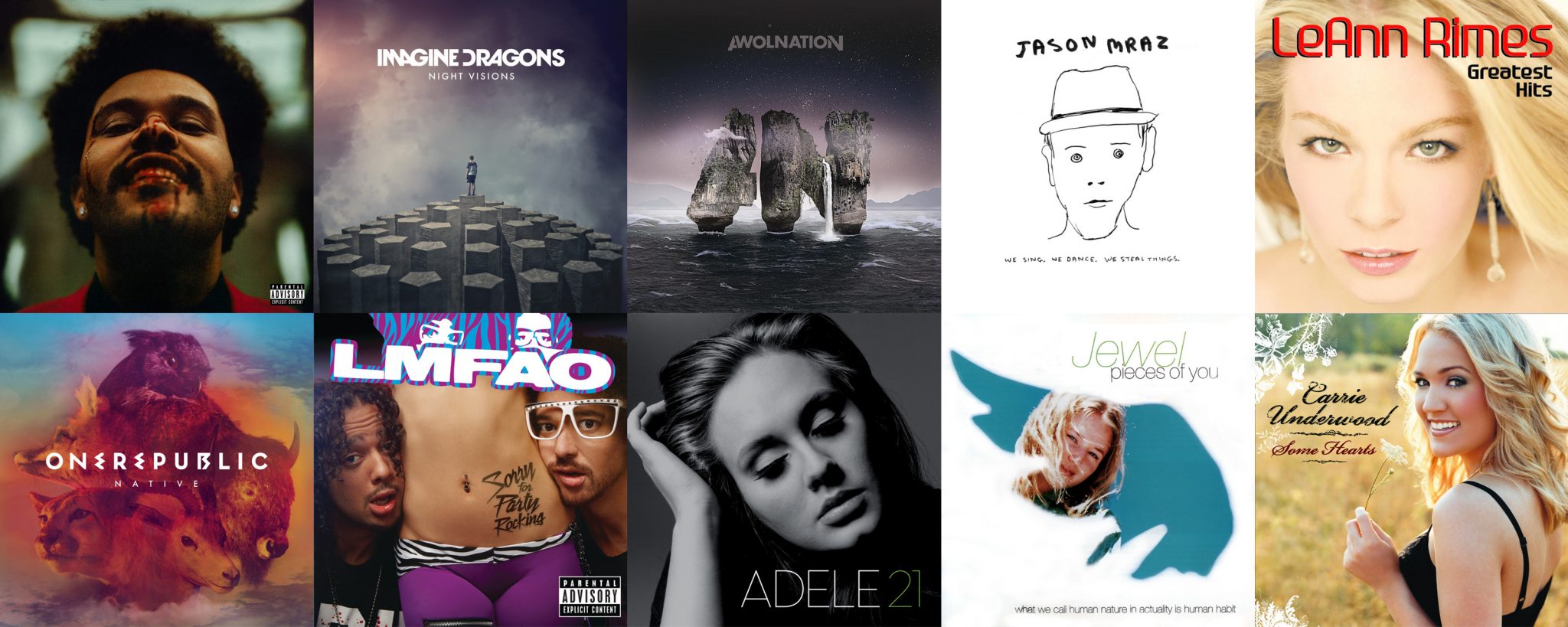 Top 10 songs by weeks spent on the Billboard Hot 100 - RouteNote Blog