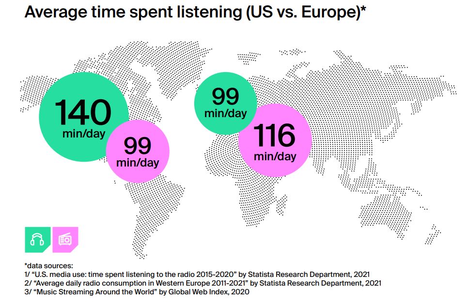 Is radio still relevant for music artists? - RouteNote Blog