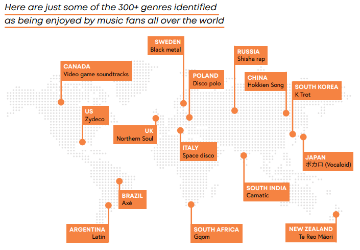 The Most Popular Music Genre in The World